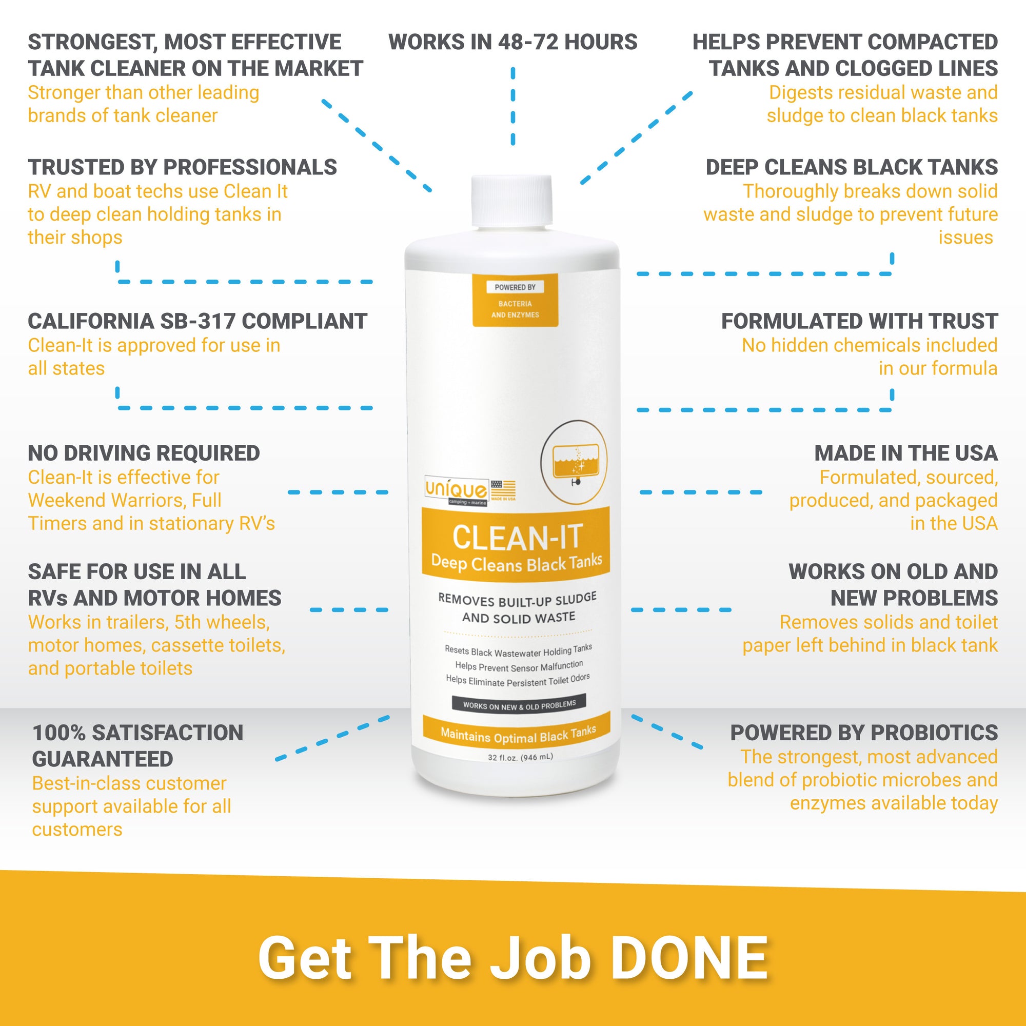 Clean-It RV Black Tank Cleaner - Unique Camping + Marine